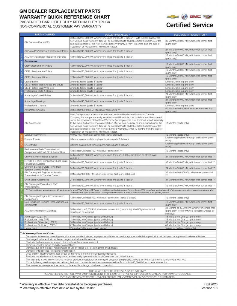 GM Parts Warranty - Ontario Motor Sales