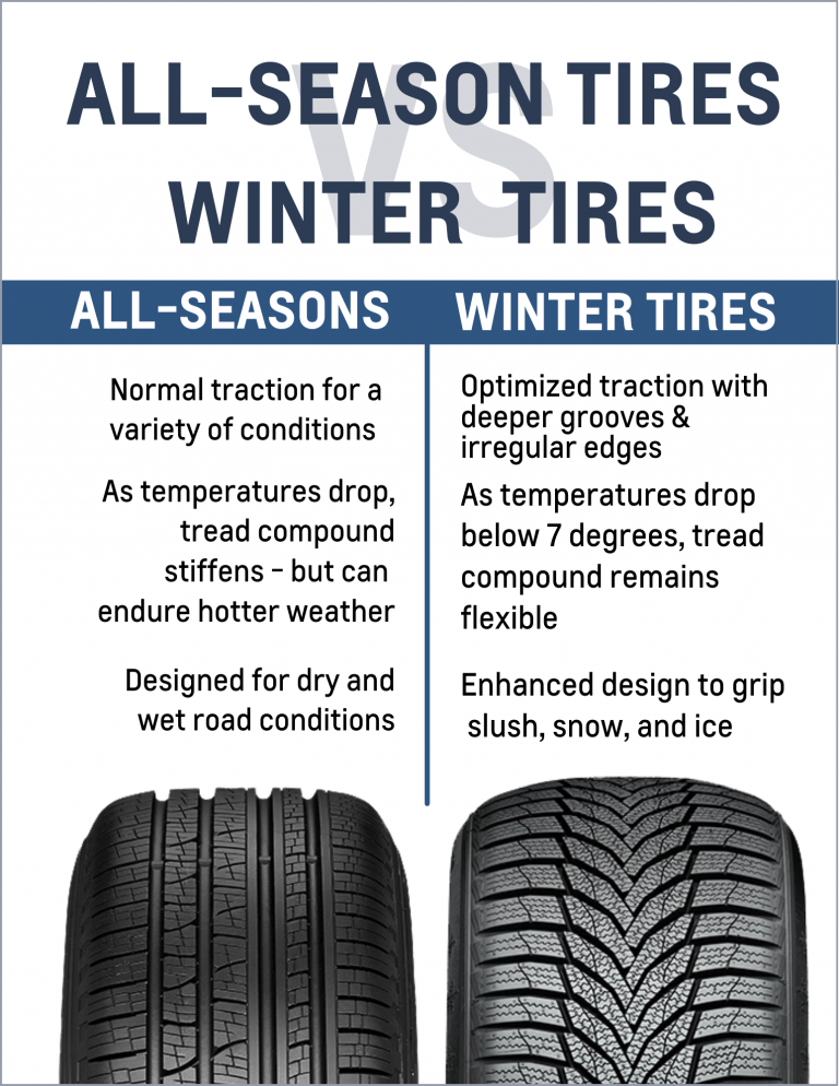 Trax - Winter Tire Packages - Ontario Motor Sales