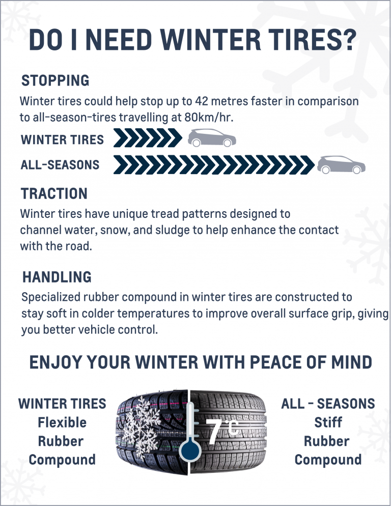 Trax - Winter Tire Packages - Ontario Motor Sales